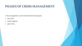 Crisis in management and solution - kumaresh.m | PPTX | Photography ...