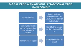 Crisis management matthewgain.com version | PPT