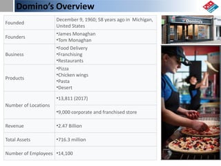 Crisis management by dominos 2009 | PPTX