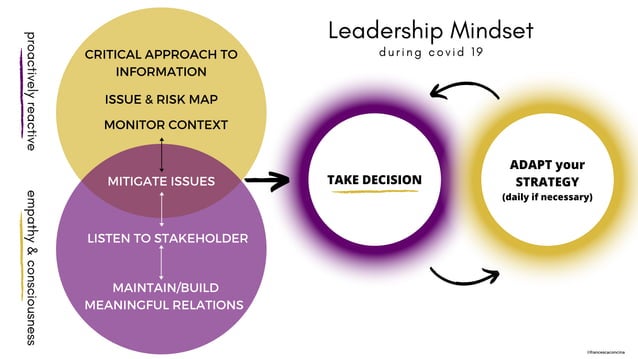 COVID-19: leadership mindset and content strategy | PDF