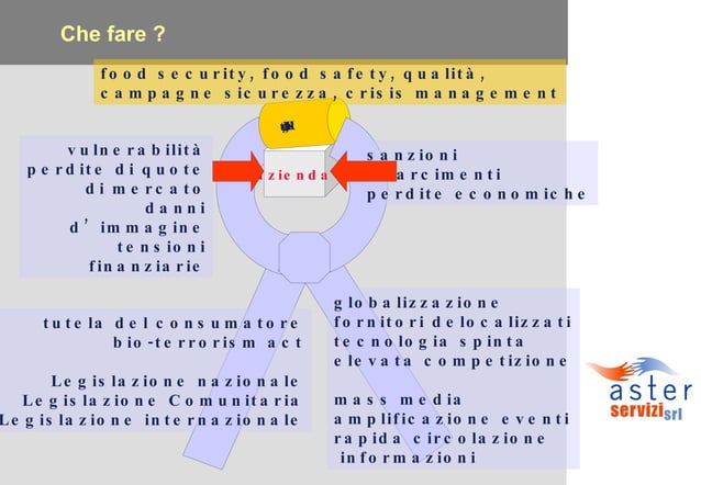Crisis management & food tampering quali strumenti | PPT