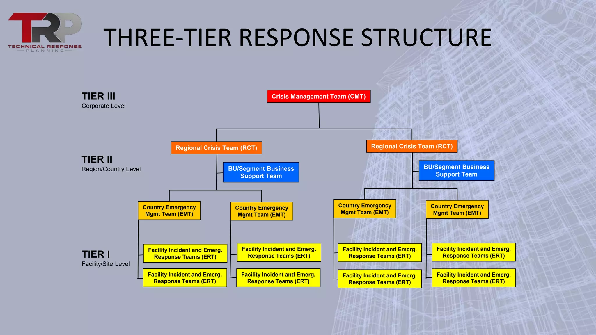 Crisis Management Team Framework | PPTX