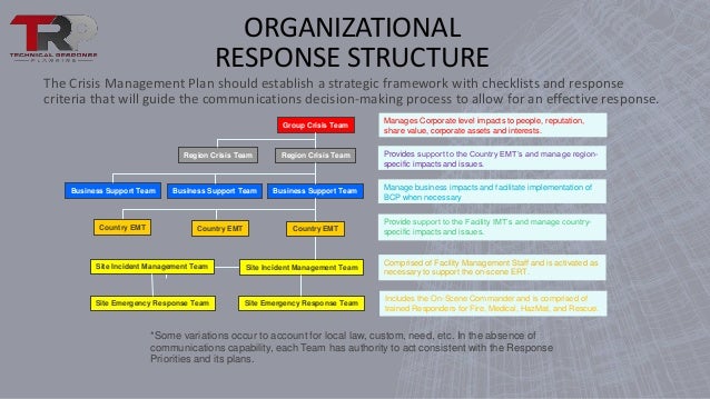 Crisis Management Team Framework