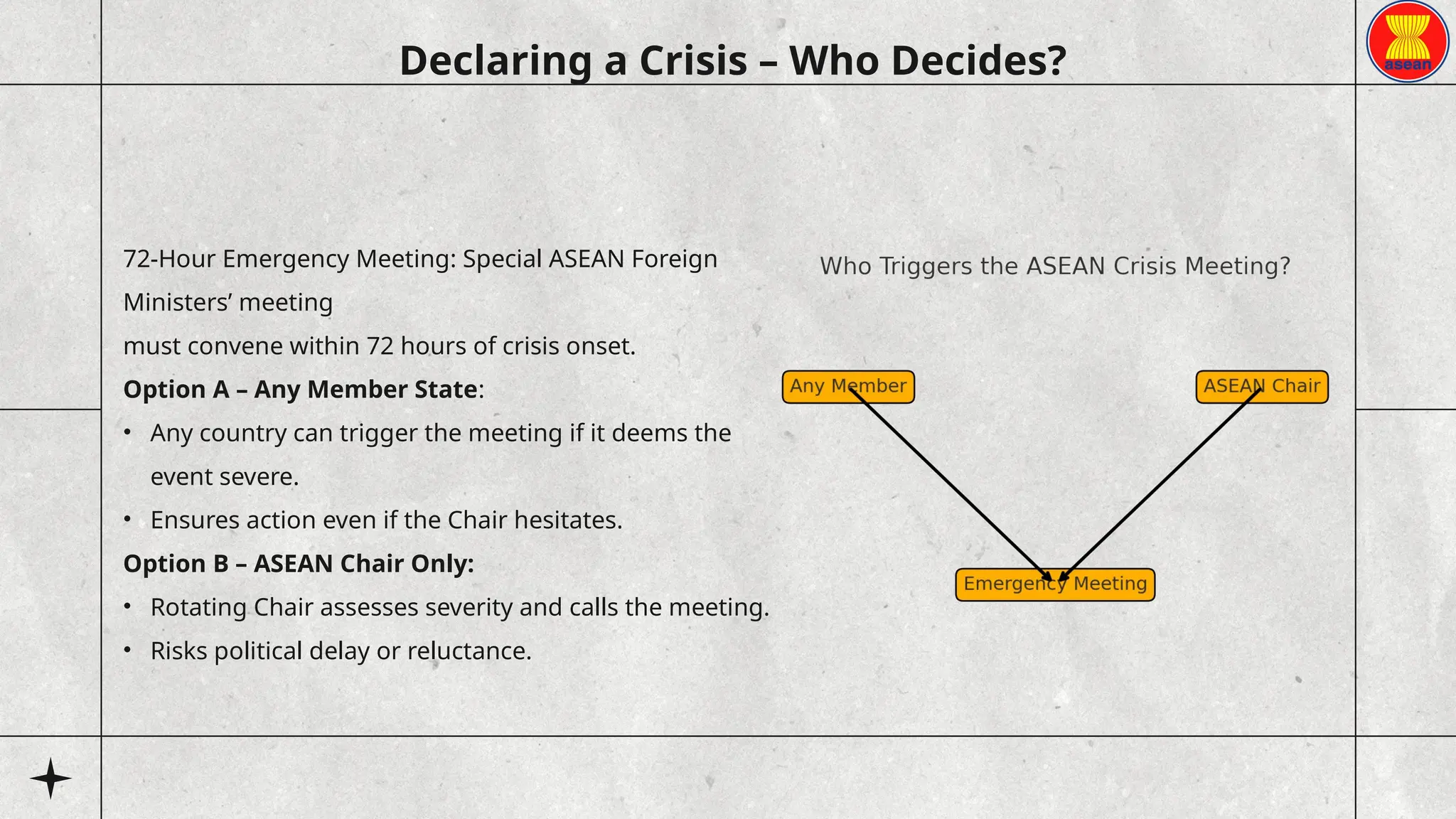 ASEAN’s crisis‐management framework is built on three core principles ...