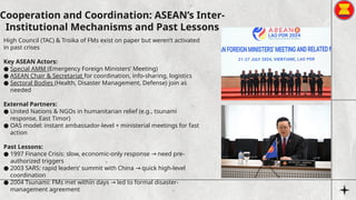 ASEAN’s crisis‐management framework is built on three core principles ...