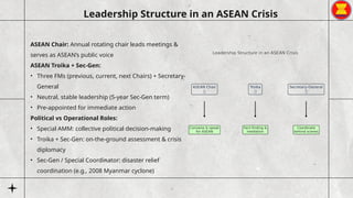 ASEAN’s crisis‐management framework is built on three core principles ...