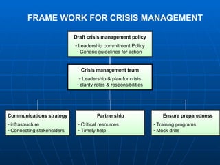 Crisis management presentation | PPT