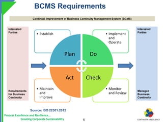 Crisis Management Webinar - Core Consulting | PDF