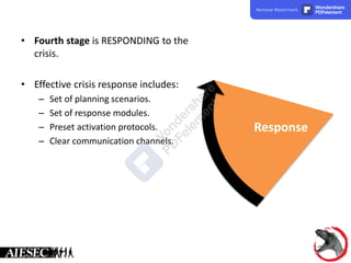 CRISIS MANAGMENT: causes, consequences and remedies | PPT