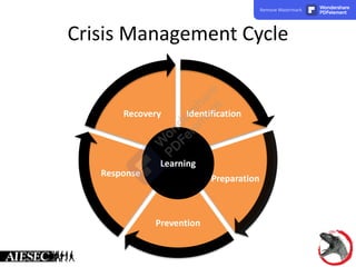 CRISIS MANAGMENT: causes, consequences and remedies | PDF