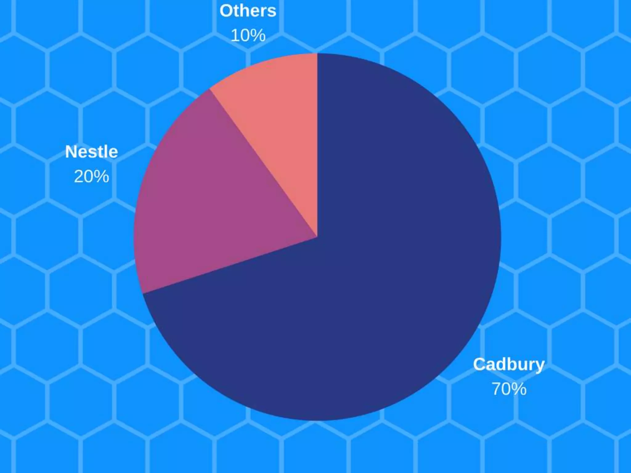Cadbury Diary Milk : Worm Controversy | Crisis Management | | PPTX