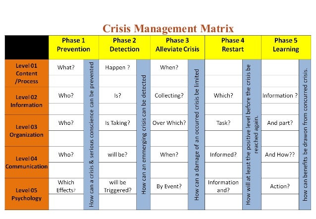 Crisis Management