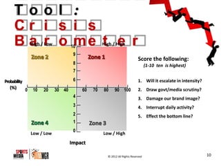 Preparing for Crisis - 5 Essentials to Survive Intact | PDF