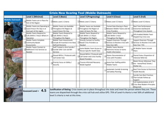 Crisis Now State Region Self-Assessment Programmatic Guide | PPT