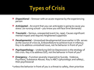 Crisis rf order 6 | PPT | Mental Health | Diseases and Conditions