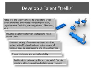 Global Talent Crisis | PPT