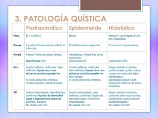 Lesiones focales esplenicas | PPTX