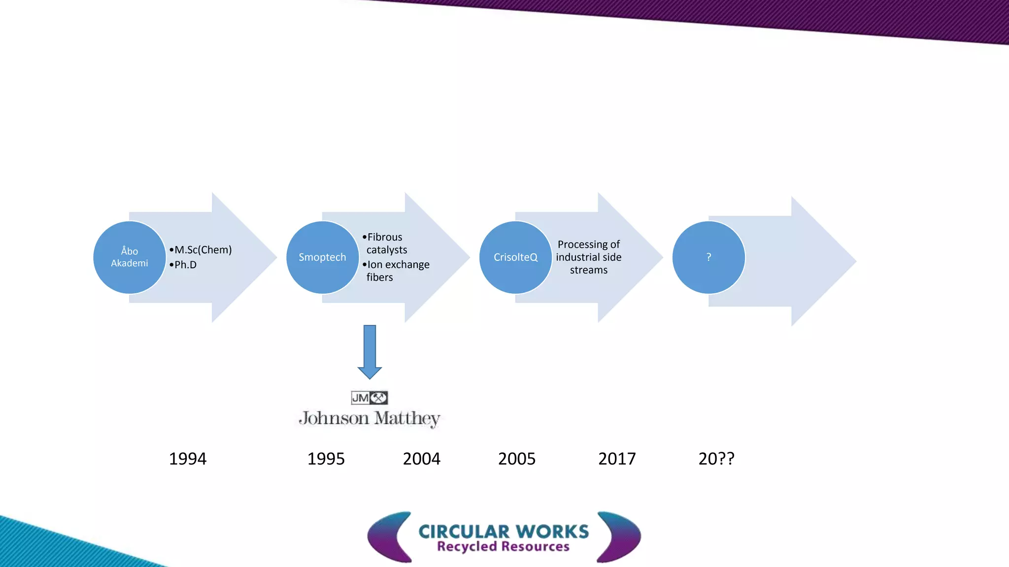 Kenneth Ekman, Crisolteq | PPTX