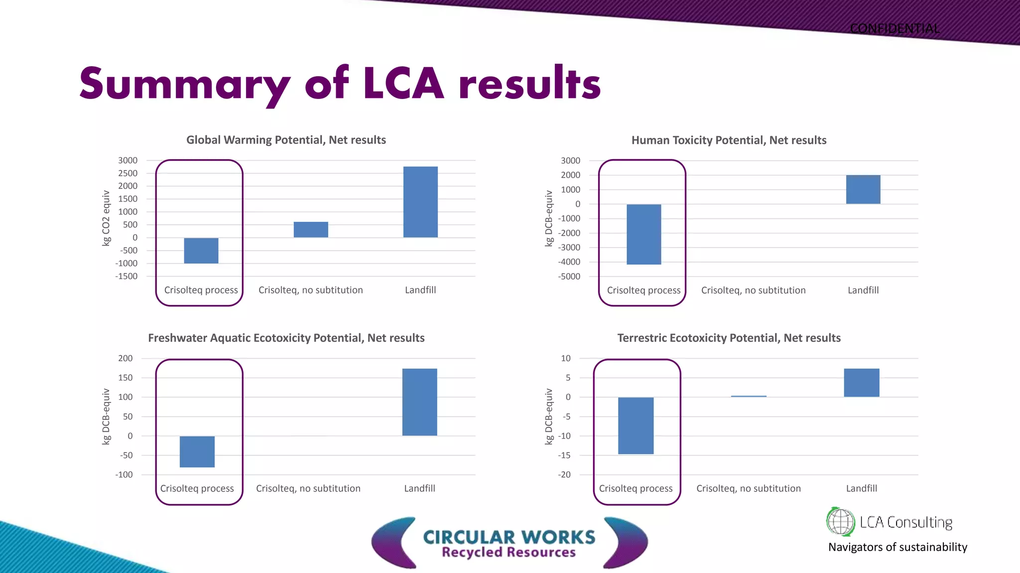 Kenneth Ekman, Crisolteq | PPTX