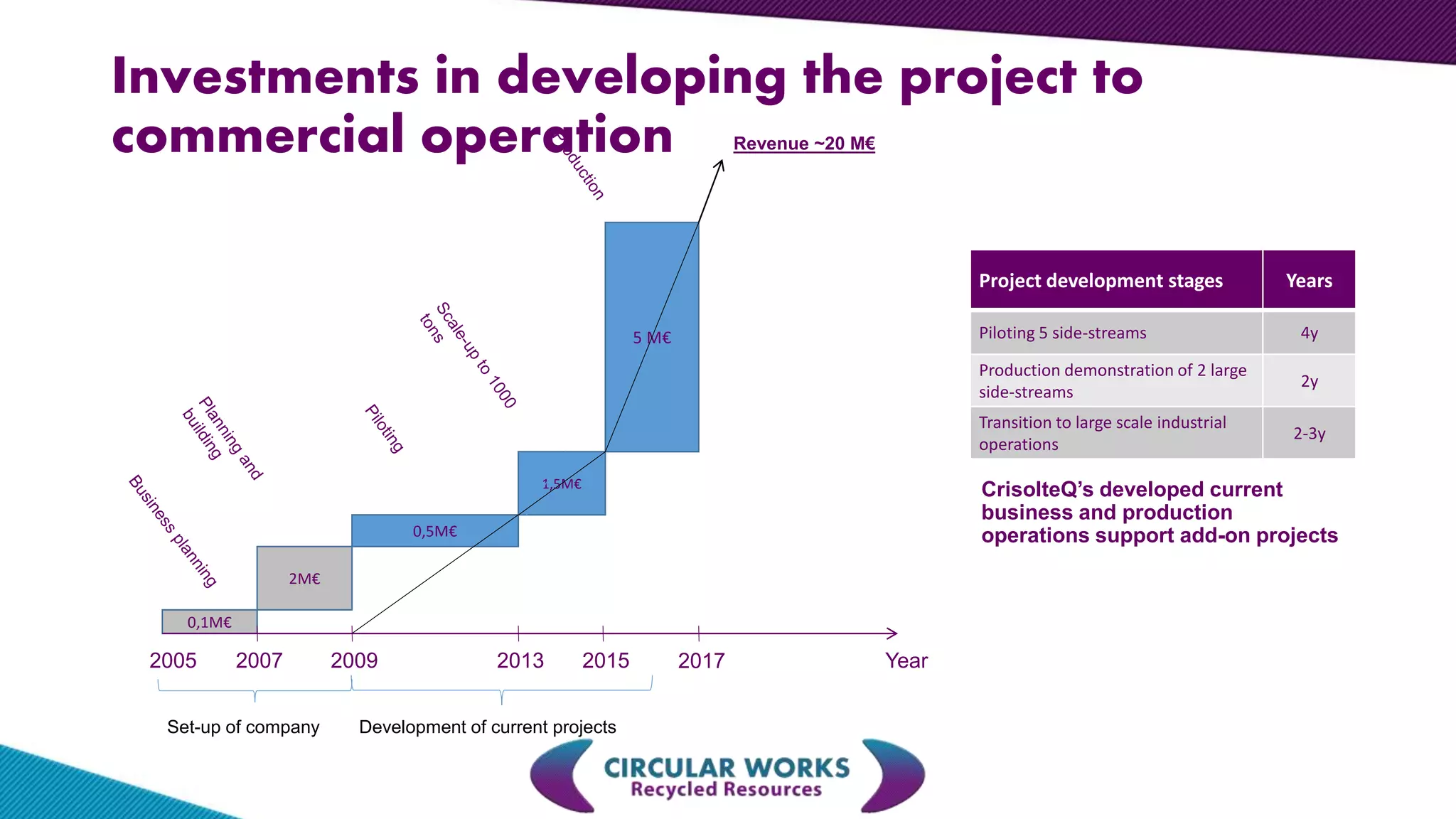 Kenneth Ekman, Crisolteq | PPTX
