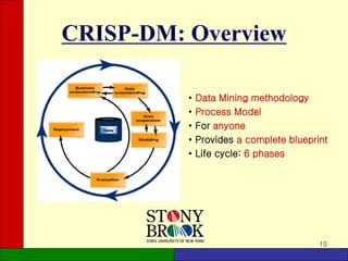 crisp DM methodology is a good proven tech in data mining | PPT