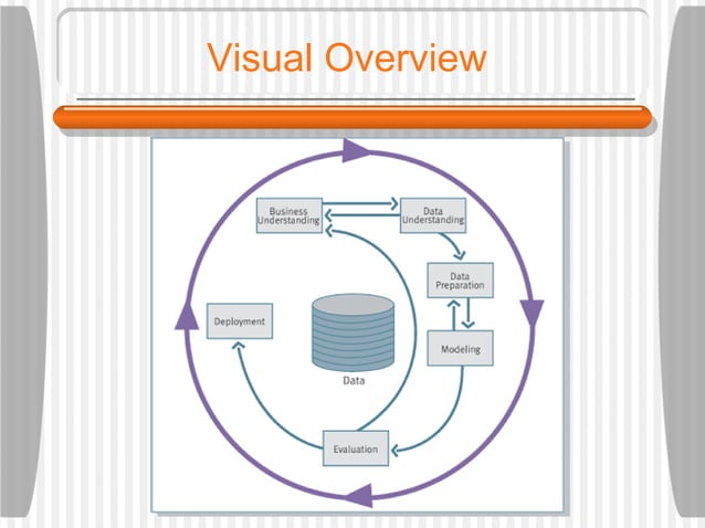 Crisp dm | PPT | Databases | Computer Software and Applications