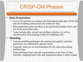 Crisp dm | PPT