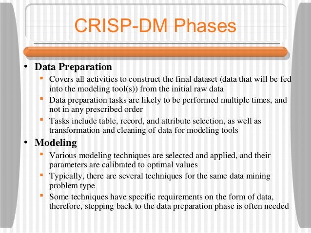 Crisp Dm