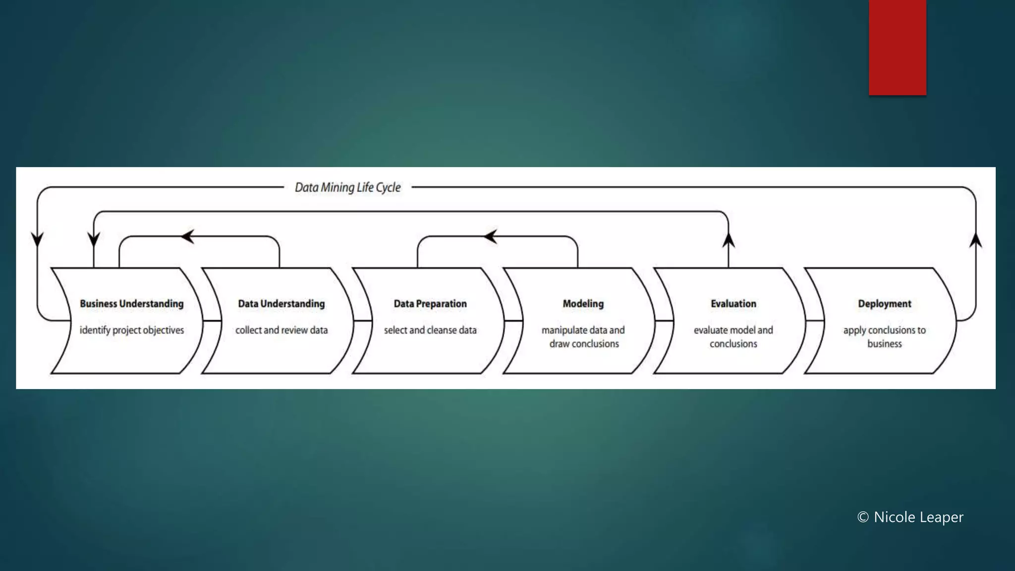 Data Mining Technique Crisp Dm Ppt