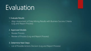 Data Mining Technique - CRISP-DM | PPT
