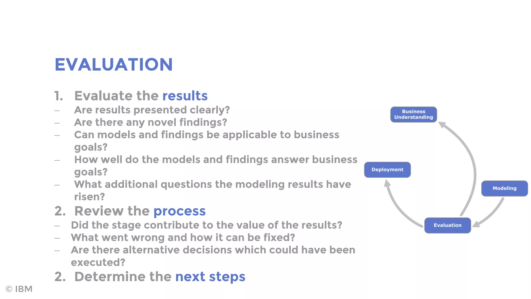 Crisp Dm A Data Science Project Methodology Ppt