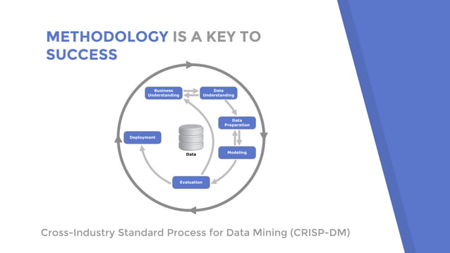 CRISP-DM: a data science project methodology | PDF | Databases | Computer Software and Applications