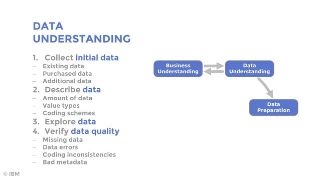 Crisp Dm A Data Science Project Methodology Pdf Databases