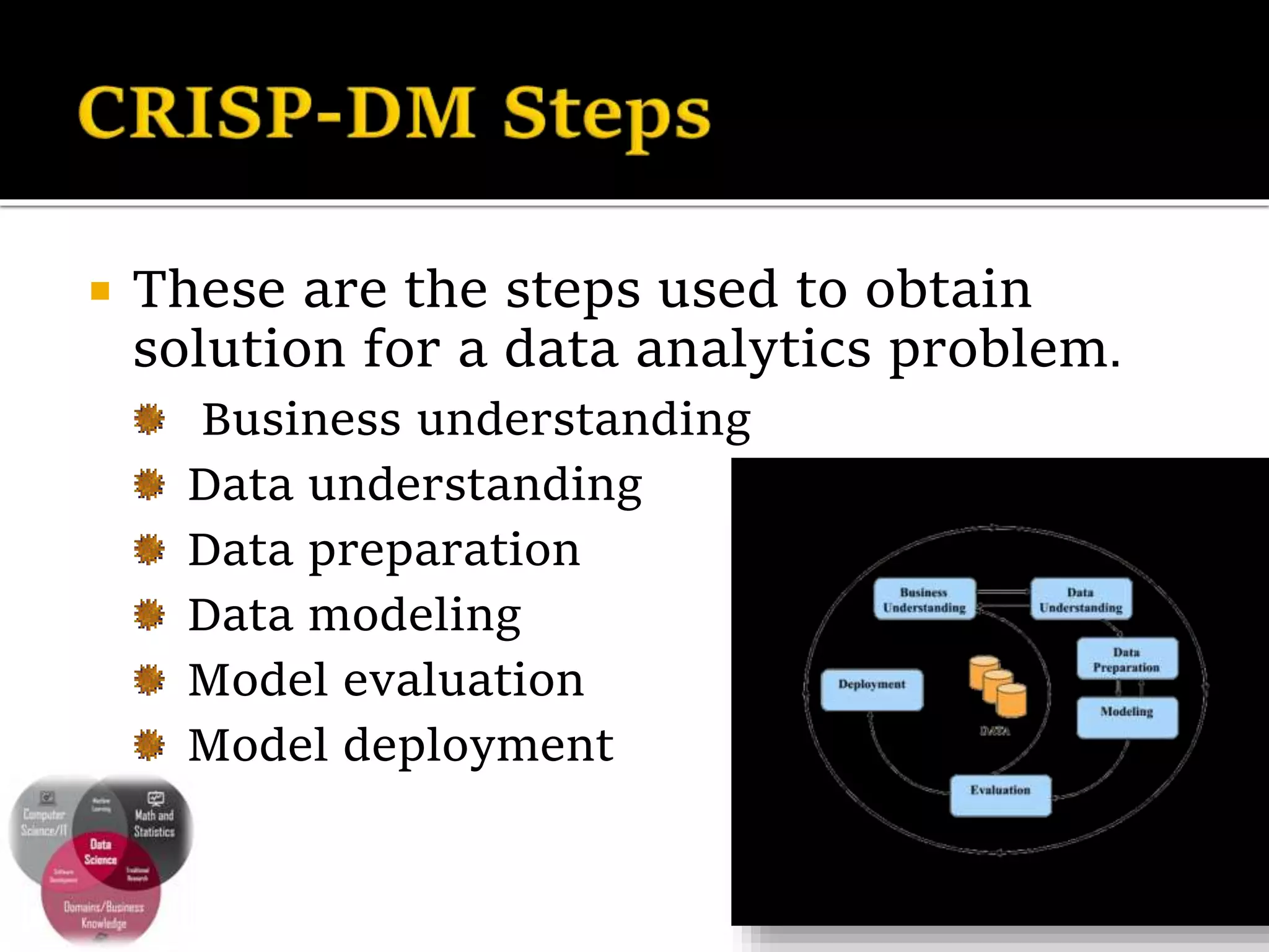 Data sciences-CRISP DM | PPTX