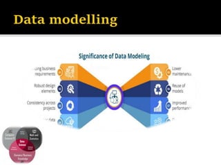 Data sciences-CRISP DM | PPT