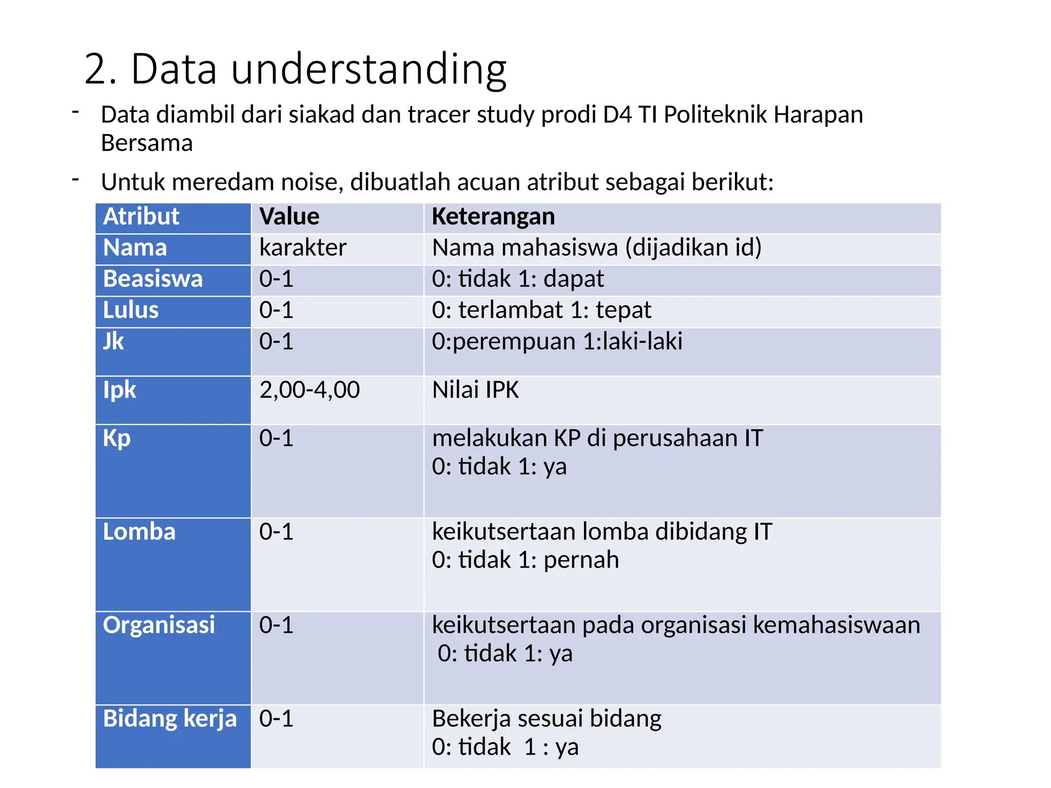 Materi Presentasi CRISP_Data Mining_3.pptx