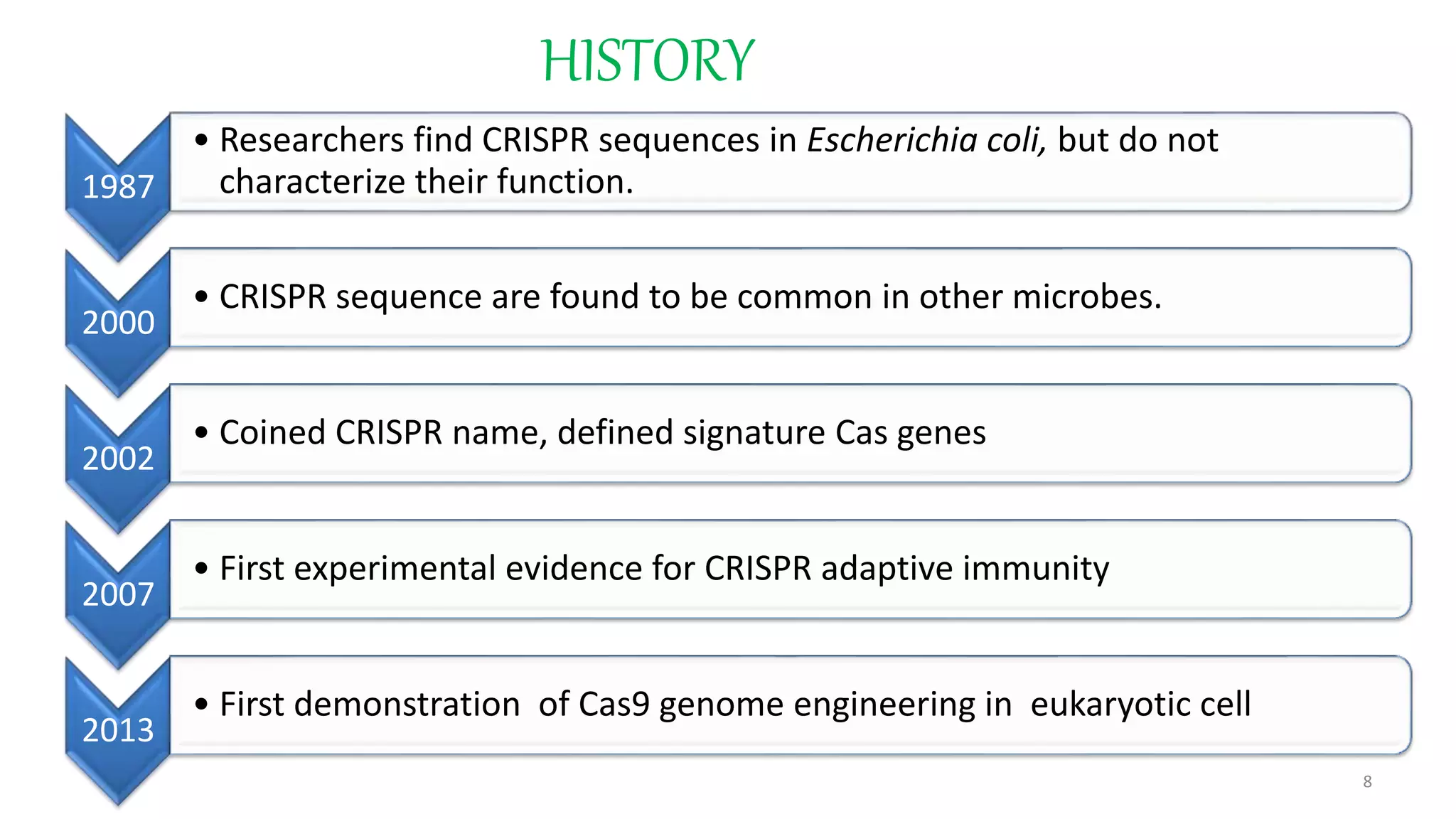 Crisper Cas system | PPTX