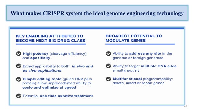 Crisper Cas system | PPTX | Programming Languages | Computing