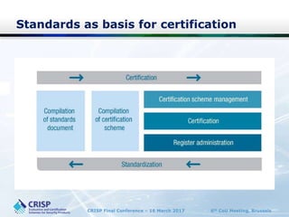 Standardisation and certification basics | PPTX