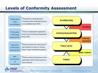 Standardisation and certification basics | PPTX