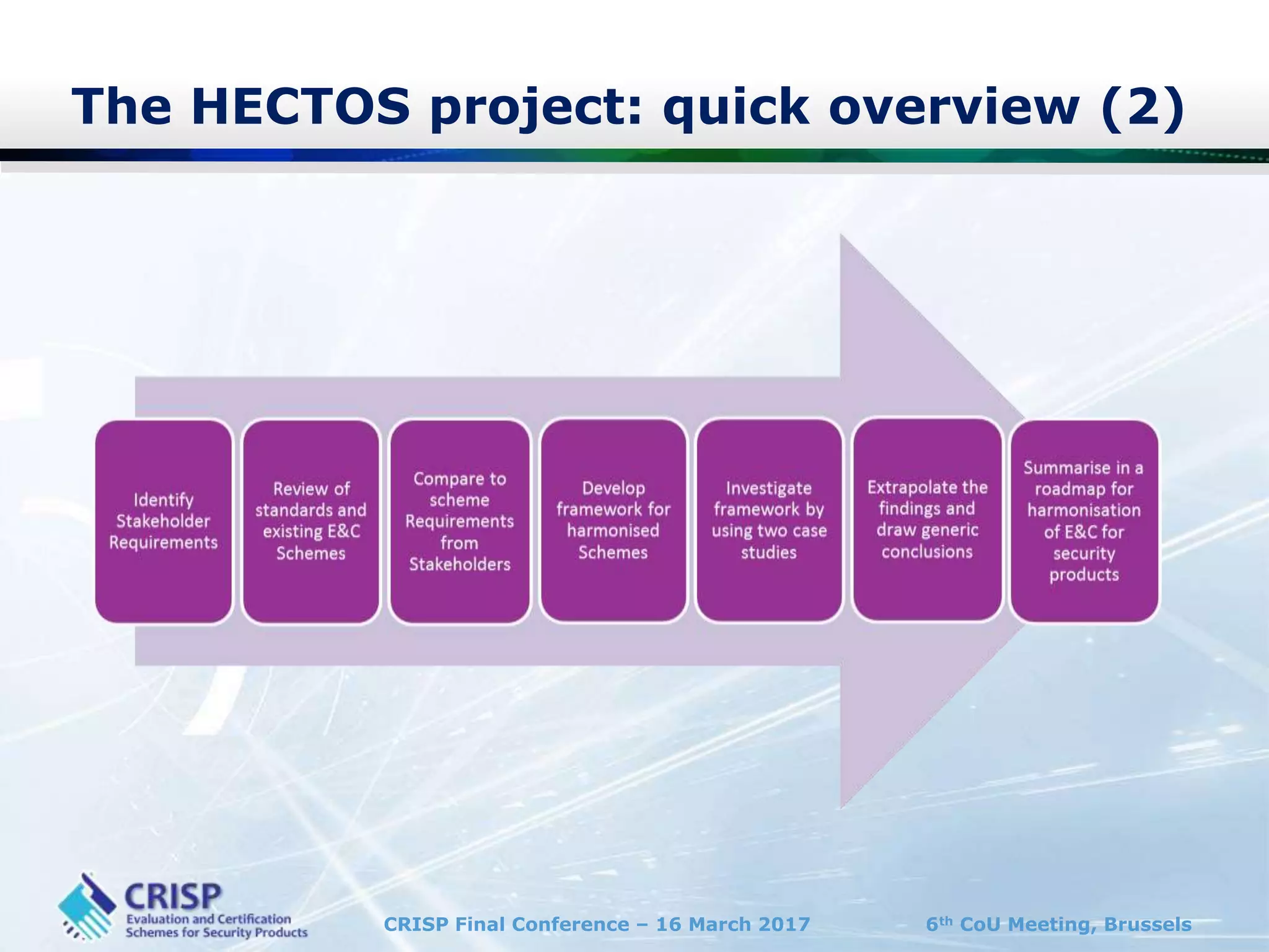 CRISP and HECTOS projects - key findings | PPT