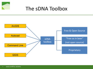 Dr Crispin Cooper - QGIS Plugin ‘sDNA’ | PPT