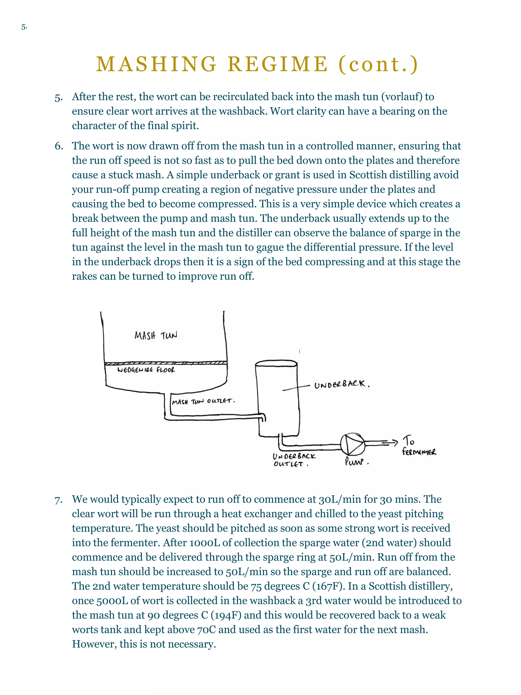 Crisp Malt Scotch Distilling Mash Protocol | PDF