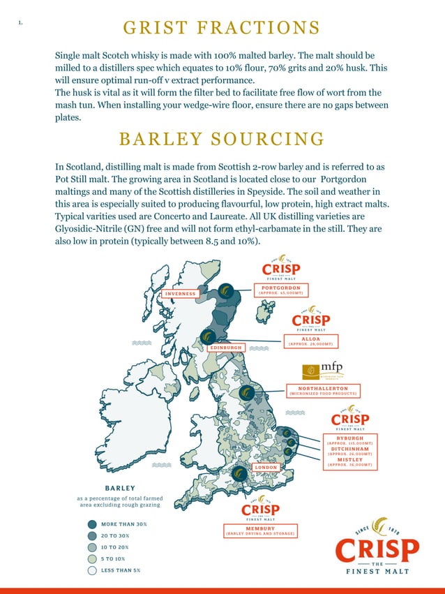 Crisp Malt Scotch Distilling Mash Protocol | PDF | Alcoholic Beverages ...