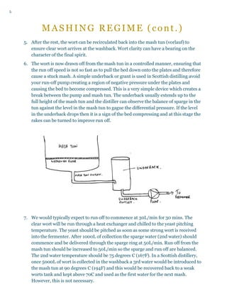 Crisp Malt Scotch Distilling Mash Protocol | PDF