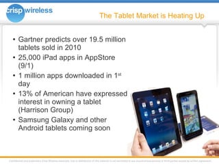 iPad Advertising Best Practices | PPT