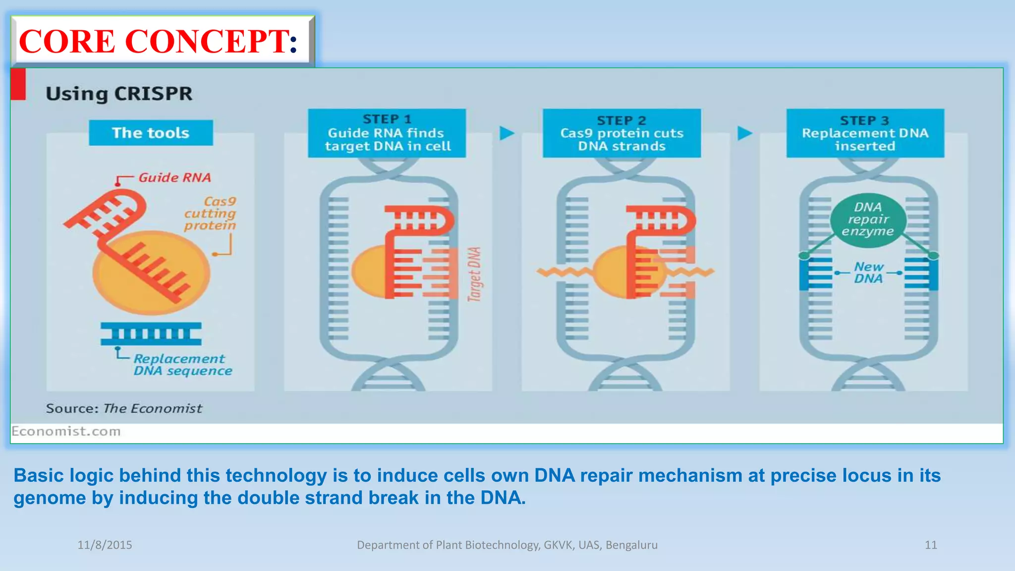 Crispr | PPTX