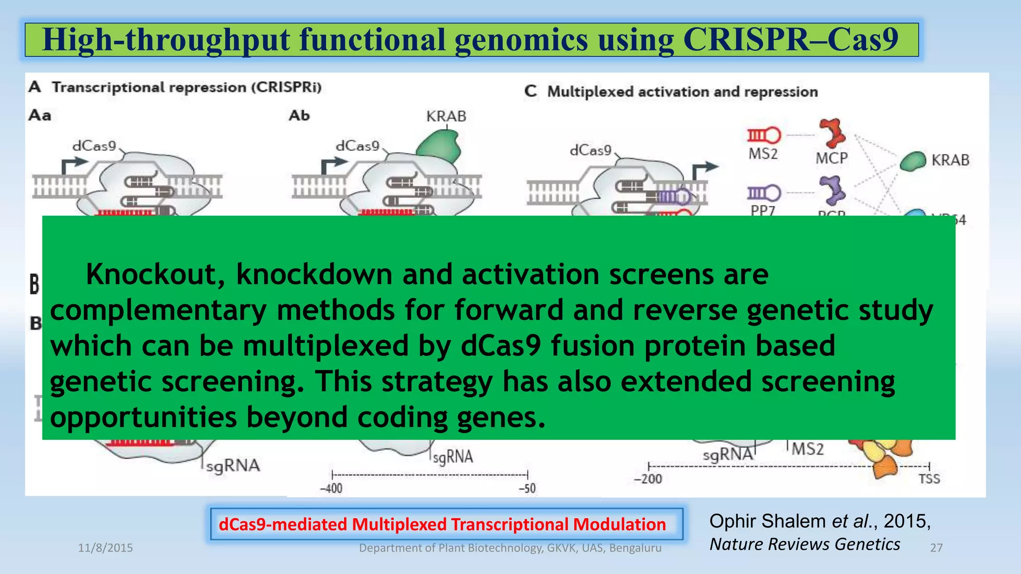 Crispr | PPTX