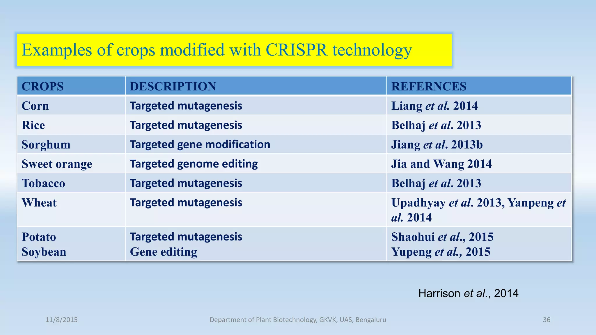 Crispr | PPTX