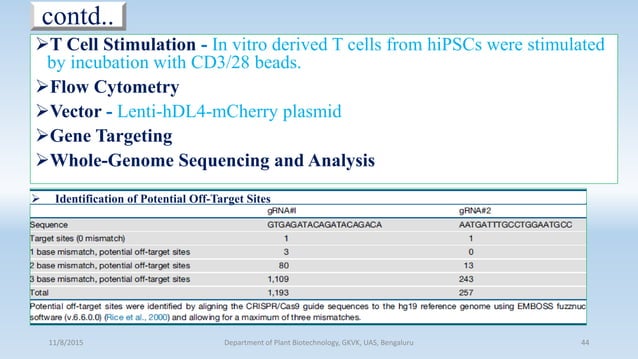 Crispr | PPTX